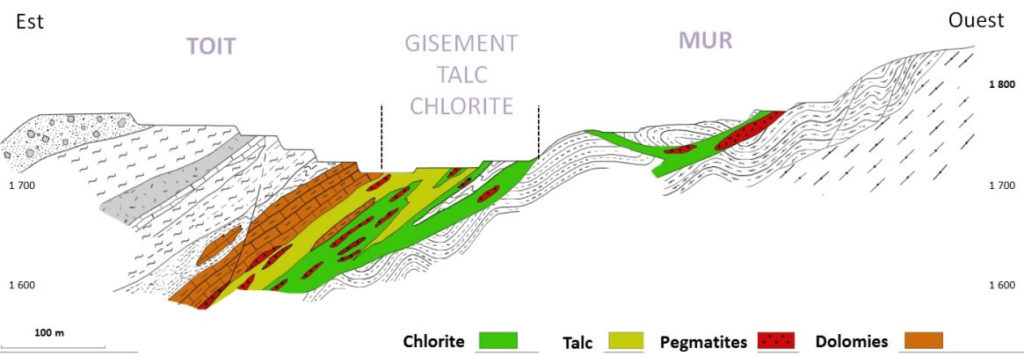 Talc - L’Élémentarium