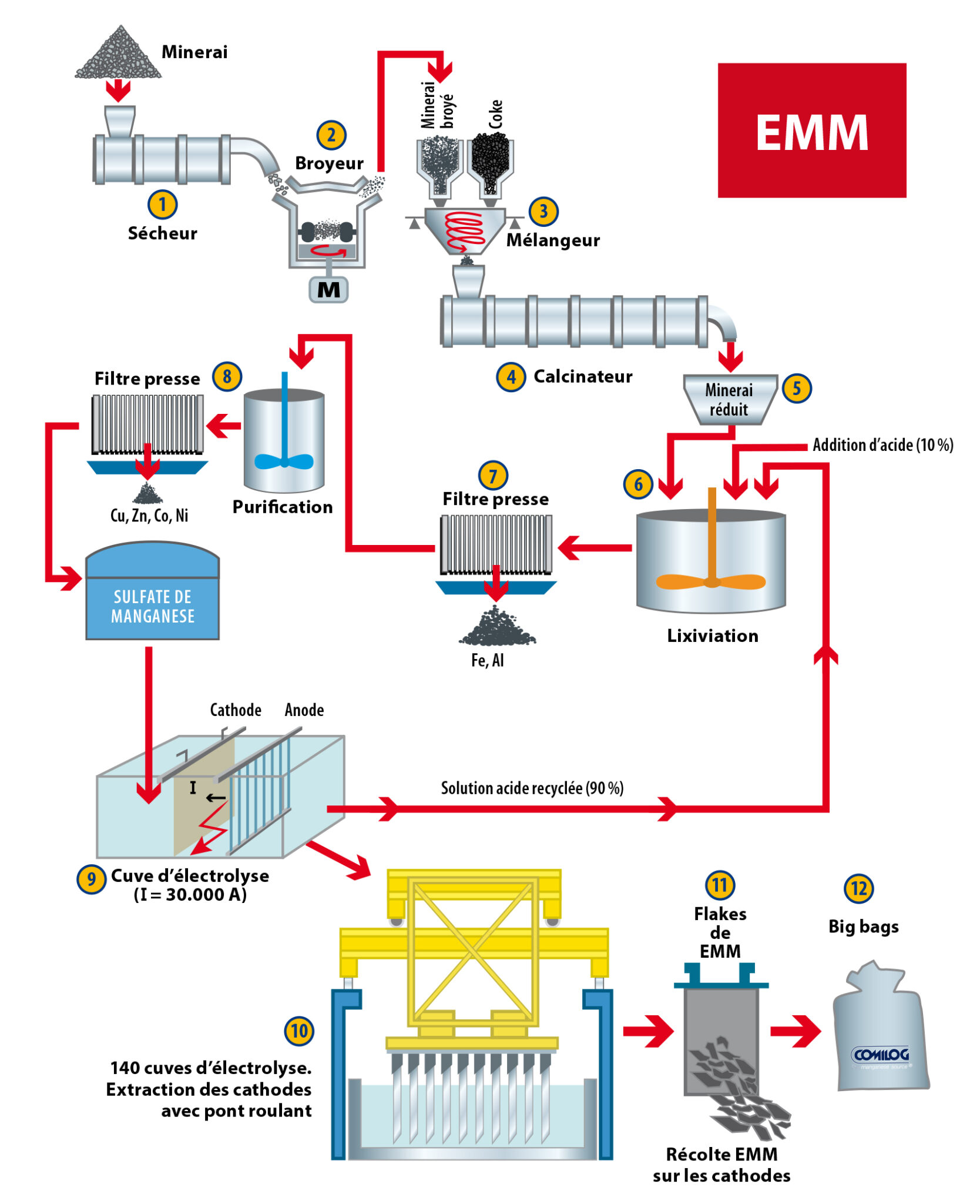 Manganèse - L’Élémentarium